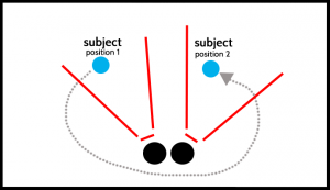 iPhone Camera Illusion | #Panomagic Trick